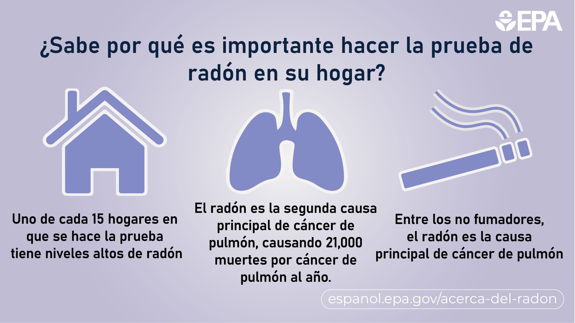 Recursos mediáticos acerca del radón para colaboradores y grupos ...